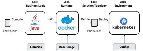 Iot Edge Computing With Microk8s