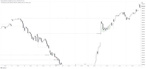 Nsenifty Chart Image By Saikumar5911 — Tradingview