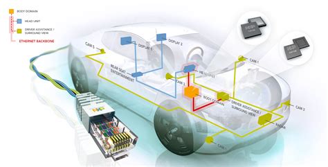 Broadcom Tackles 5 Questions On Ethernet In Cars