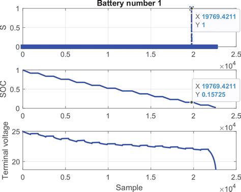 Battery Terminal Voltage Collapse Detection For Battery 1 Via Algorithm
