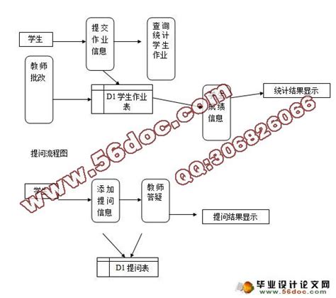 在线教育系统的设计与实现 sqlserver 含录像 asp 56设计资料网