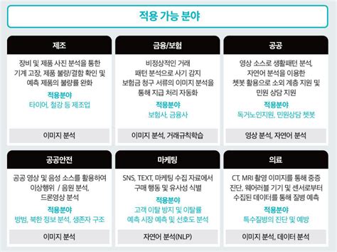 테크리포트 Ai·ml 프로젝트 성패를 좌우하는 하이퍼컨버지드 플랫폼 전자신문