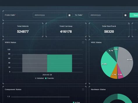 Automatic Traffic Counter And Classifier Atcc Envoys