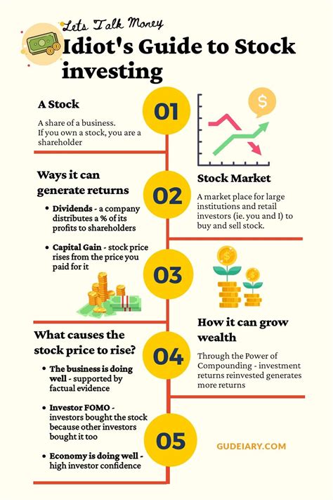 How Does The Stock Market Work Artofit