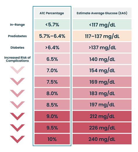 ¿qué Es La A1c Y Por Qué Es Importante Mytula Te Ayudamos A Prosperar