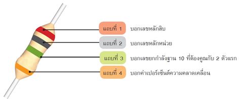 ตัวต้านทาน Resistor คืออะไร มีหน้าที่อะไร และมีกี่ประเภท The Invention จุดไฟความคิด