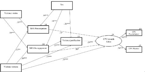Predictive Model Of Cpv Toward Father Final Model Rectangles