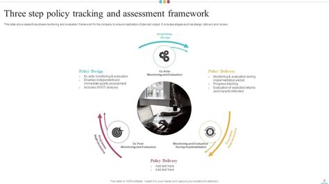 Tracking And Assessment Framework Ppt Powerpoint Presentation Complete Deck With Slides