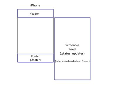 Html Links Underneath Fixed Position Div Are Clickable On Iphone