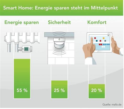 Razberry Das Raspberry Pi Wird Zur Z Wave Zentrale