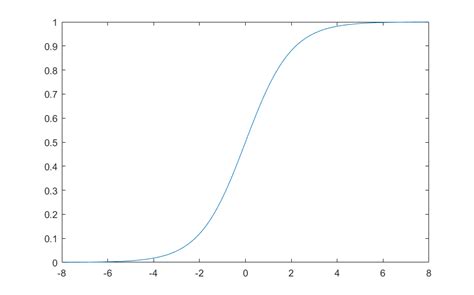 Hex和mif格式波形文件的制作方法hex数据绘制波形图 Matlab Csdn博客 Hex和mif格式波形文件的制作方法hex数据绘制波形图 Matlab Csdn博客