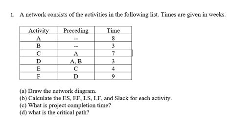 Solved 1 A Network Consists Of The Activities In The Chegg Com
