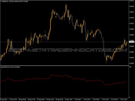 Auto Targets Indicator ⋆ Top Mt4 Indicators Mq4 Or Ex4 ⋆ Best Metatrader