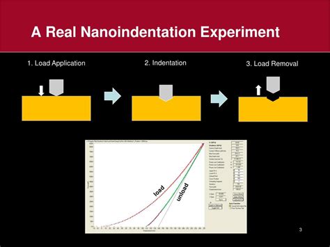 Ppt Fem Modeling Of Instrumented Indentation Powerpoint Presentation Id2099457