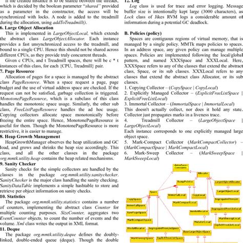 Class Diagram Of Policies Download Scientific Diagram