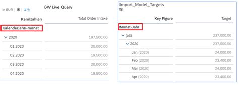 SAP Analytics Cloud Blending Two Models Using Liv SAP Community