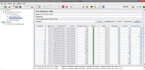 Performance Testing By Jmeter Tool Kiểm Thử Hiệu Năng Bằng Công Cụ