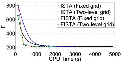 Evaluation Of 2d Images Reconstructed On Fixed Grid Blue And Download Scientific Diagram