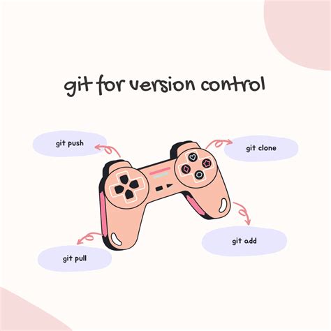 mastering git 5 essential commands every developer should know by