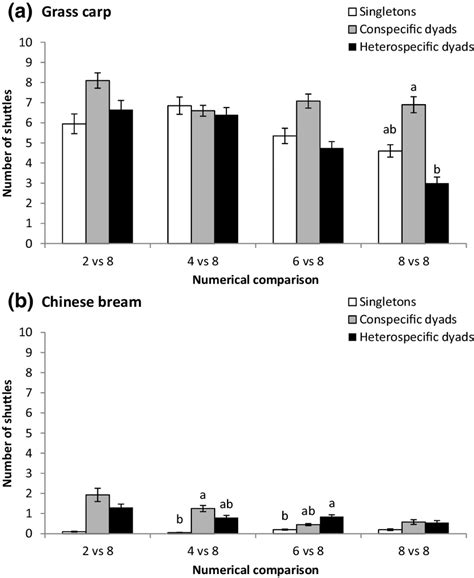 The Effects Of Measurement Condition And Numerical Comparison On Download Scientific Diagram