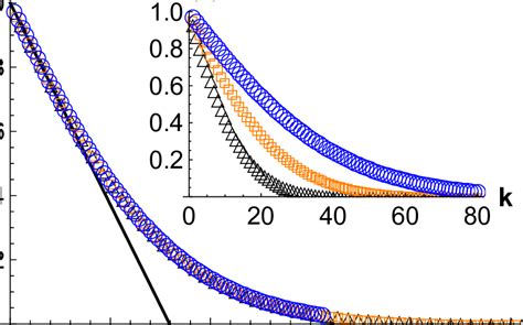 Kinetic Ising Model Nonequilibrium Correlation Function G K τ At