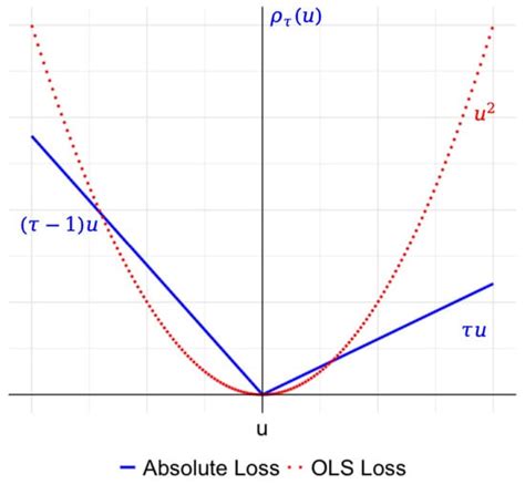 Mathematics Special Issue Computational Statistics Data Analysis And Applications