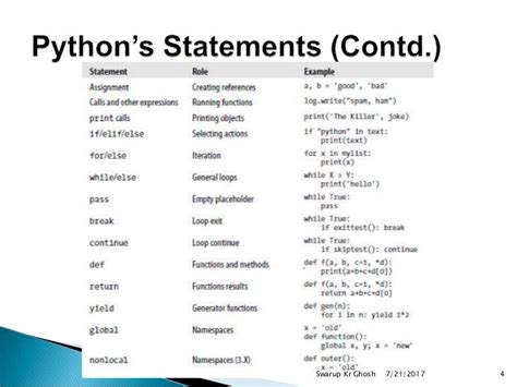 Python Lec3