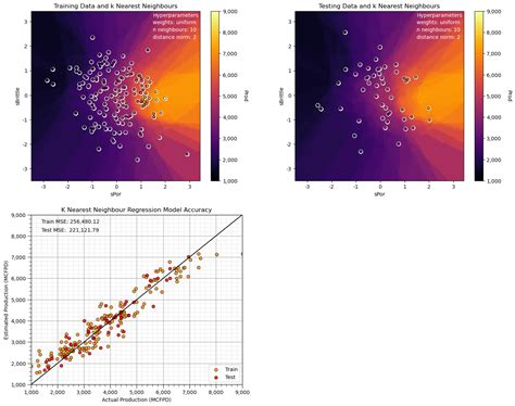 K Nearest Neighbours — Applied Machine Learning In Python
