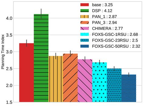 Informatics An Open Access Journal From Mdpi