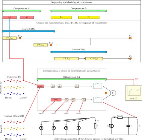 Figure 1 From Design And Implementation Of Didactic Process Based On Simulation Semantic Scholar