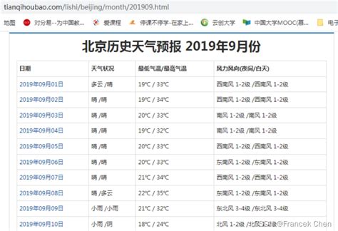 Python数据分析实验一：python数据采集与存储实验课程名称python项目实践 实验项目名称房价数据采集、提取和存储 Csdn博客