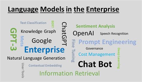 Large Language Models In The Enterprise Llm Ops