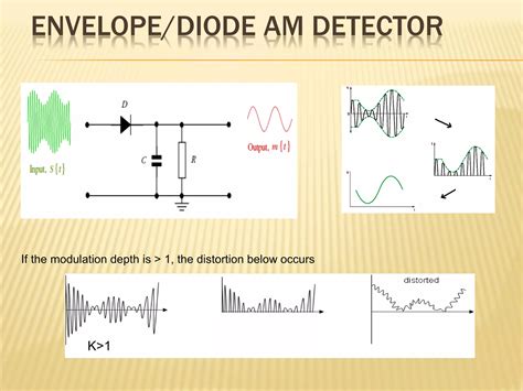 amplitude modulation ppt