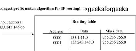 Applications Advantages And Disadvantages Of Trie Geeksforgeeks