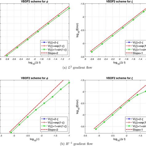 Solution Snapshots Of Coarsening Dynamics For The Cahnhilliard