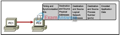 Ccna Exploration 1 Enetwork Final Exam Answers V4 0