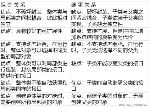 山东大学软件学院面向对象简答题整理【个人向】 山东大学面向对象 csdn博客