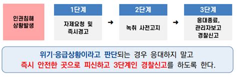 🟢 직원인권 권익 보호 🟢 인권침해 대응지침 내용 숙지 네이버 블로그 🟢 직원인권 권익 보호 🟢 인권침해 대응지침 내용 숙지 네이버 블로그