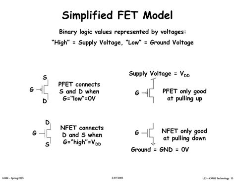Ppt Cmos Technology And Logic Gates Powerpoint Presentation Free Download Id 3048476