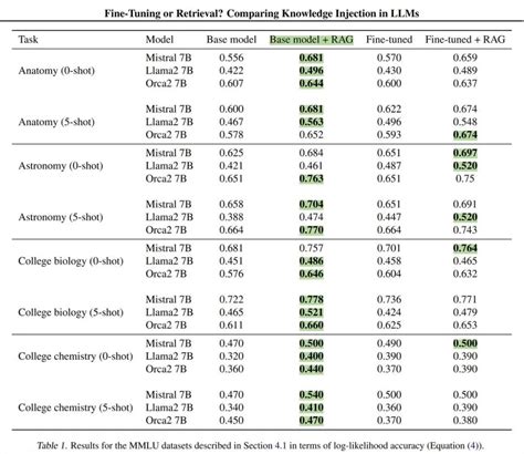 資料檢索增強生成的優點與缺點 Yu Wei Chiu