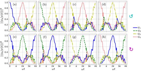 programmable four mode switch by dynamically encircling an exceptional