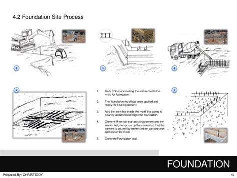 Building Construction Analysis Report