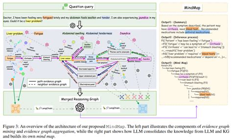 Github Luban Agiawesome Llm Reasoning A Curated Paper List On Llm
