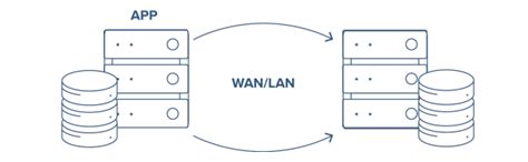 Fact Sheet Manufacturing High Availability Sios Technology Corp