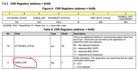 TUSB LAI Using A USB Type C To Flash And Power Sitara AM Interface Forum Interface