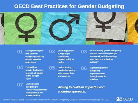 Genderbudgeting Genderequality Internationalwomensday Budgeting