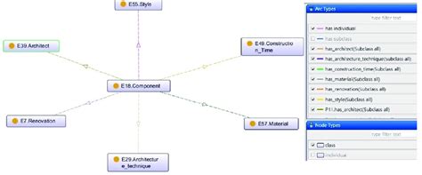 Ontological Knowledge Modeling For The Hbim Entities Within The Download Scientific Diagram