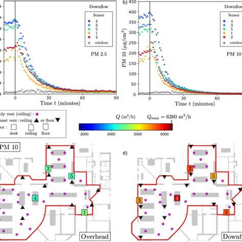 Ab Time Evolution Of The Concentration Of Aerosols Of Size Less Than Download Scientific
