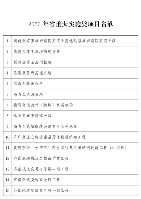 齐翔腾达、隆华新材淄博这些项目入选2023年省重大项目名单管理建设动态