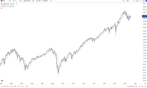 Rickus On Twitter I Could Always Be Wrong But I Put A Lot Of Time Into What I See Before I